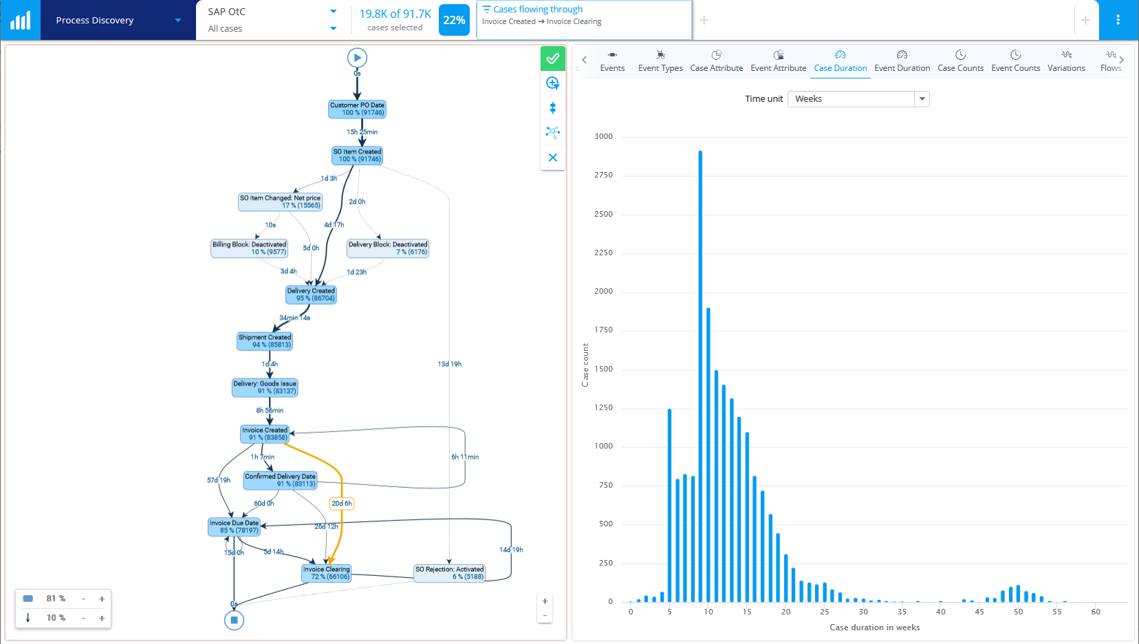 Process Mining for the Order-to-Cash Process — QPR Software